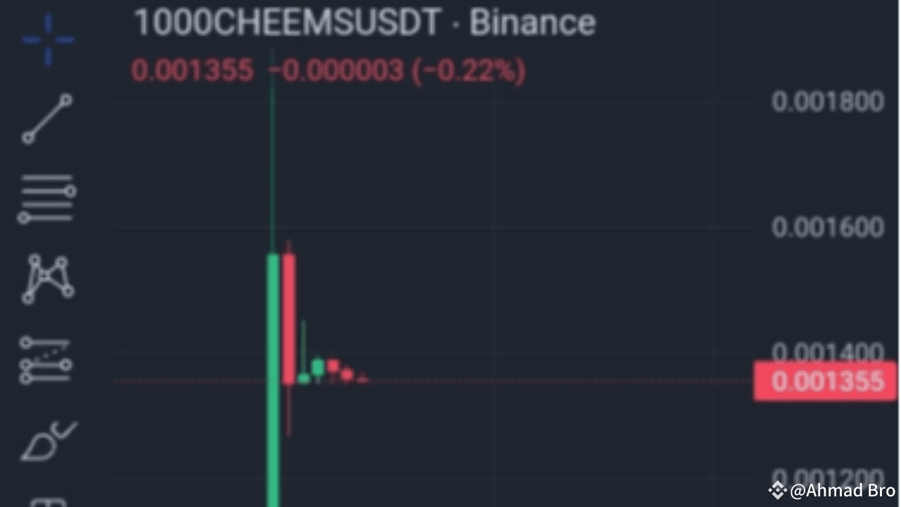 $1000CHEEMS/USDT – Ready for Liftoff or Headed for a Dip? Comprehensive Technical Outlook ...