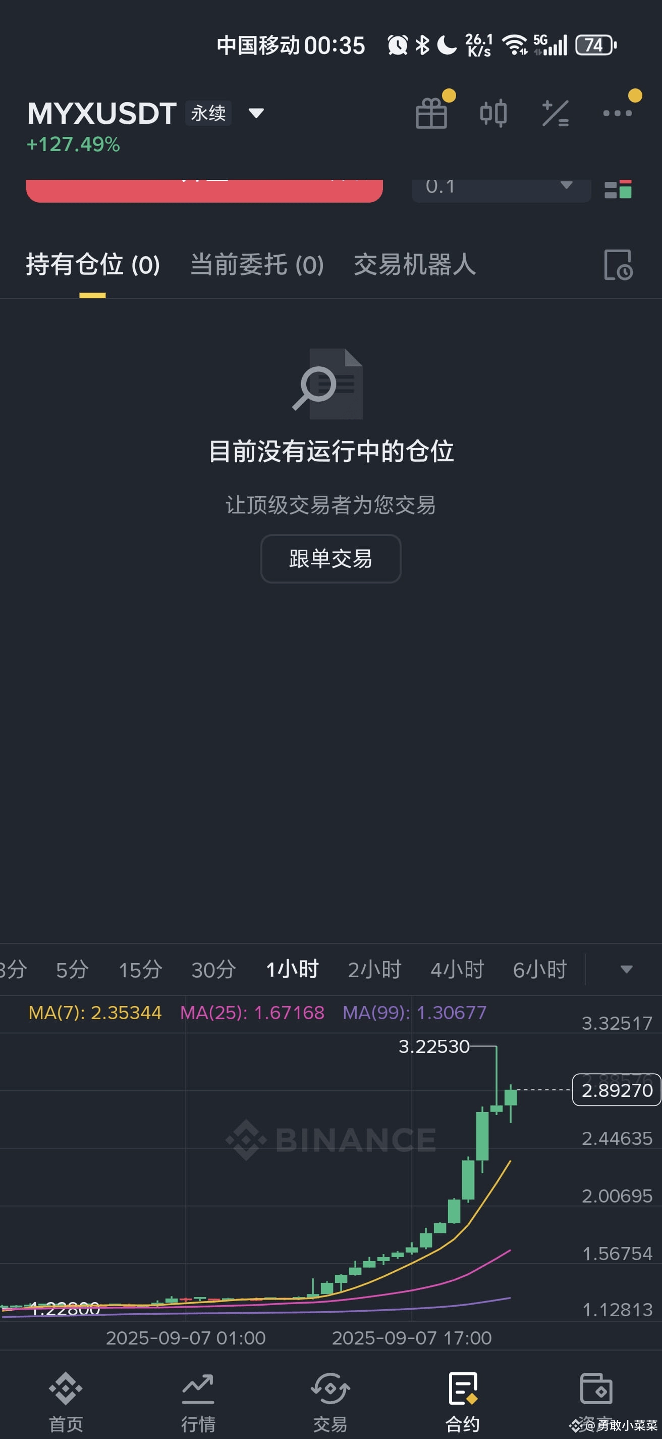 $MYX If I were a bit braver, would I have already turned thi | 勇敢小菜菜 on ...