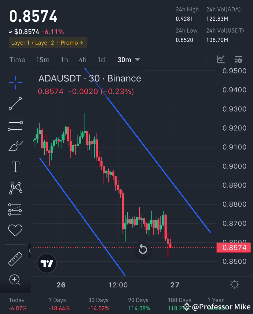 $ADA /USDT Short Opportunity!🔥💯 Analysis: The $ADA /USDT | Professor Mike on Binance Square