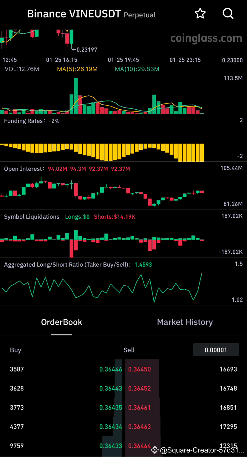 $VINE go to moon 🌕🟢go to 0.50 This is true, the recommenda | CTG Wins ...