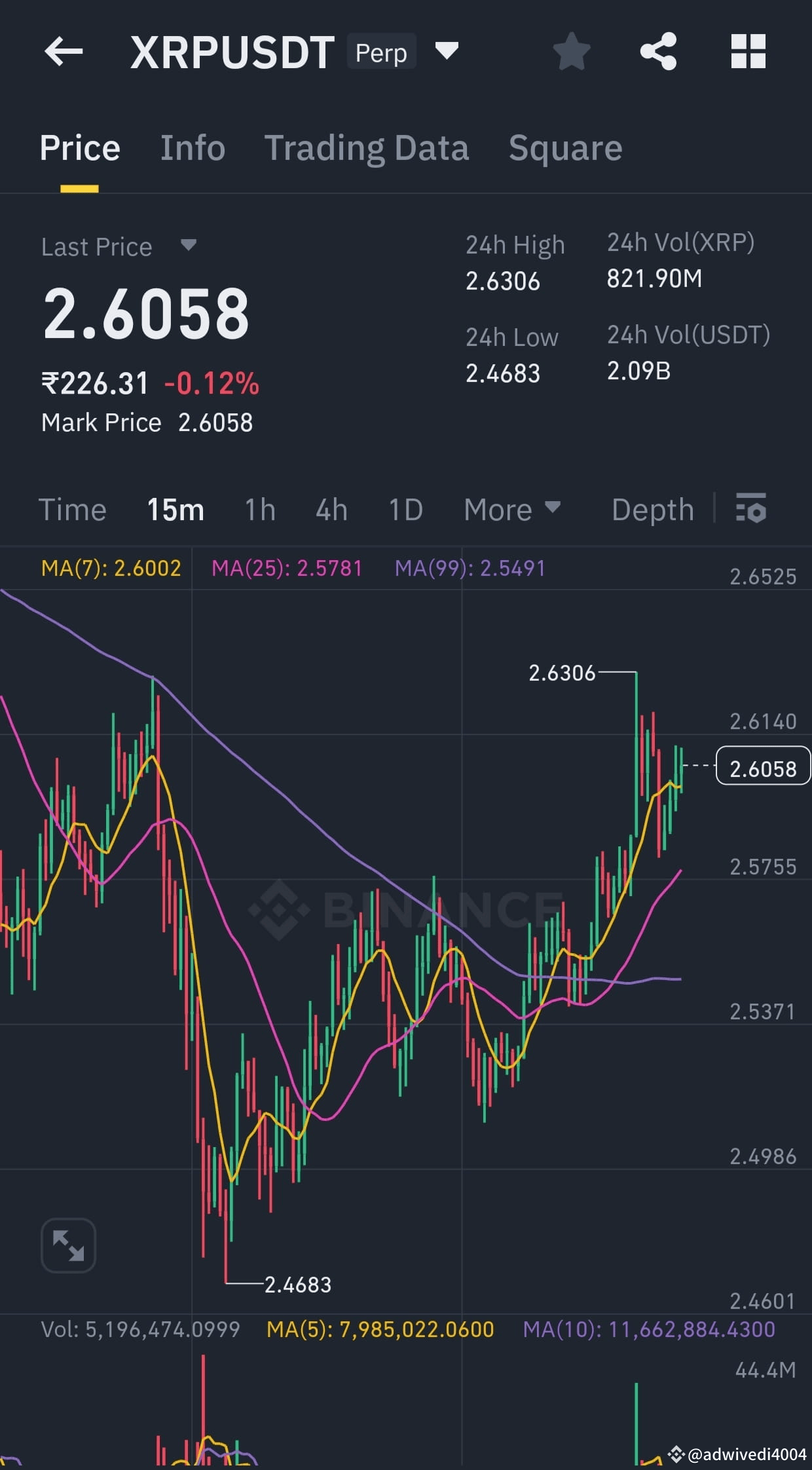 🚀 XRP MEGA BREAKOUT LOADING – READY TO PRINT $$$! 🚀 🔥 XR | adwivedi4004 on Binance Square