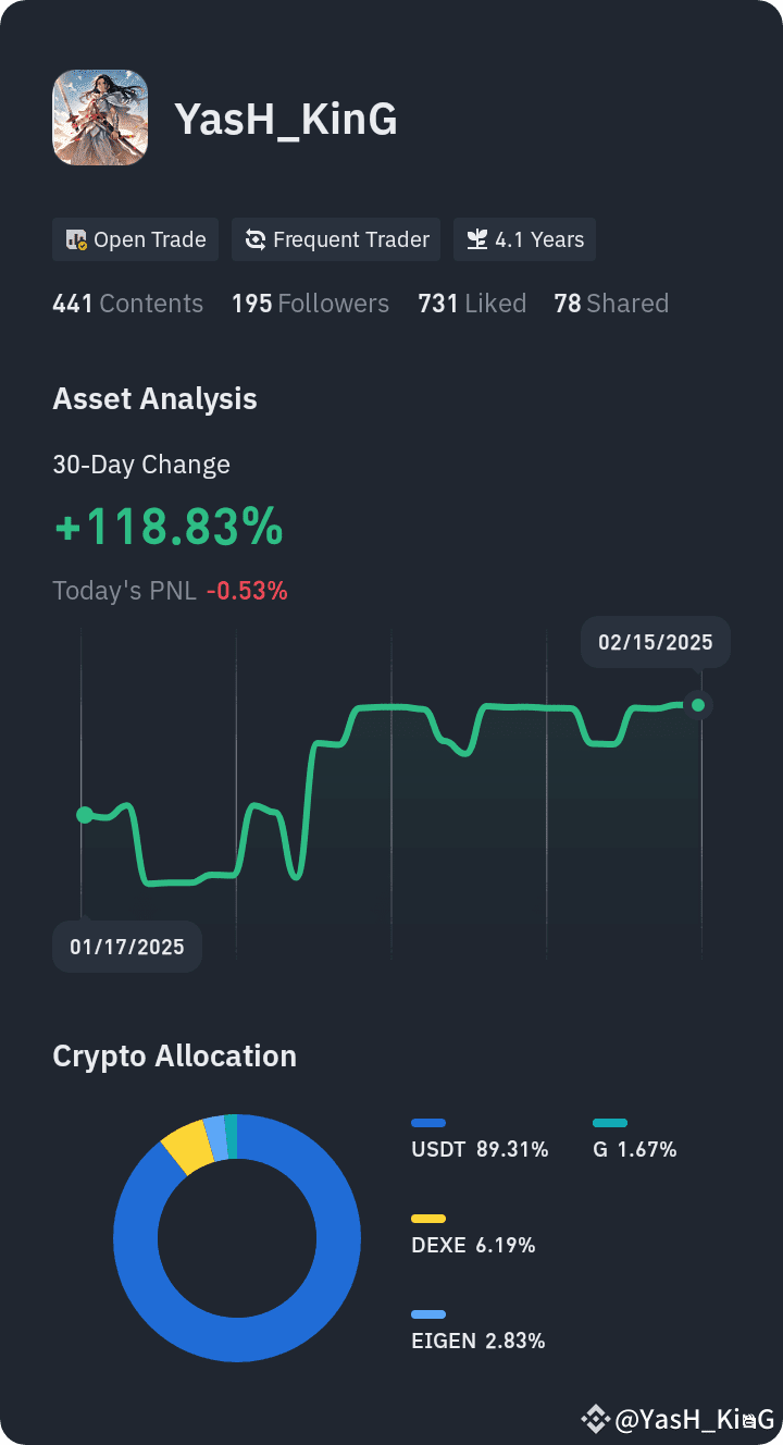 See my returns and portfolio breakdown. Follow for scalping | YasH_KinG ...