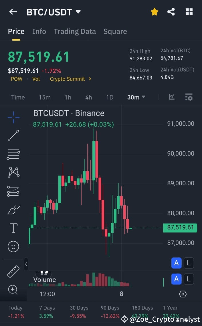 🚨 $BTC /USDT Short trade signal 🛑 🚦 BEARISH BREAKDOWN: | Zoe_Crypto analyst on Binance Square