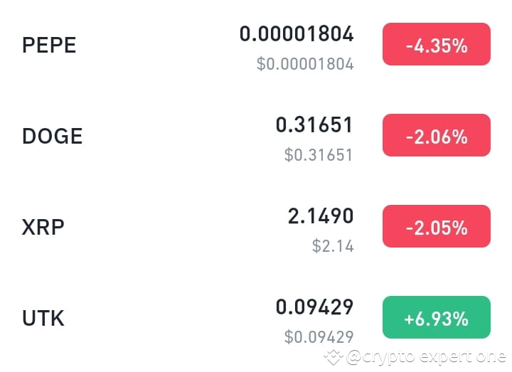 $PEPE /USDT Trading Signal - Potential Reversal Zone? Entry | Crypto Alpha on Binance Square