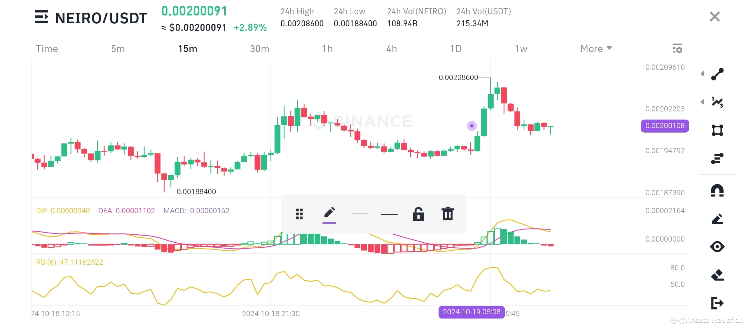🚨🚨 NEIRO/USDT Trading Signal (15-Minute Time Frame) 🚨🚨 | Anasta Maverick on Binance Square