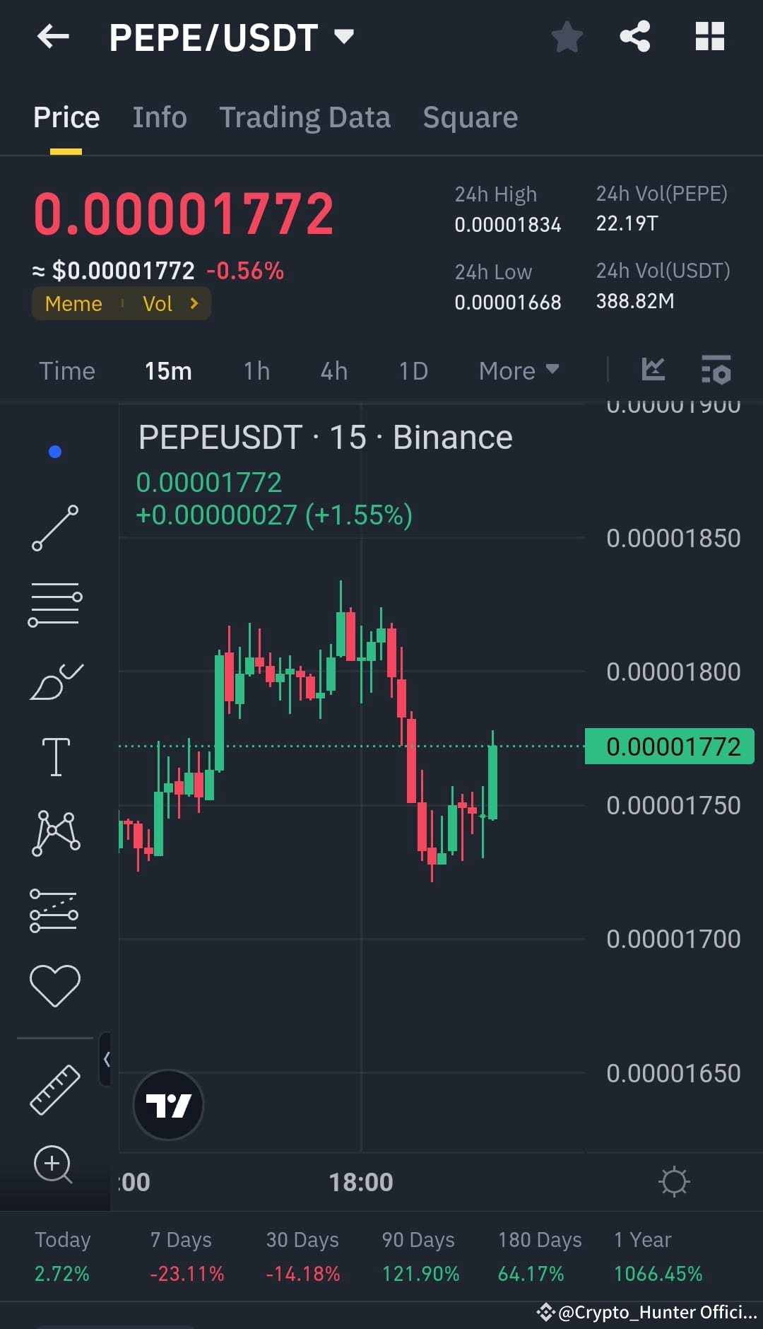 $PEPE /USDT Scalpers but it now💯🔥 TECHNICAL ANALYSIS The | Crypto_Hunter Official on Binance Square