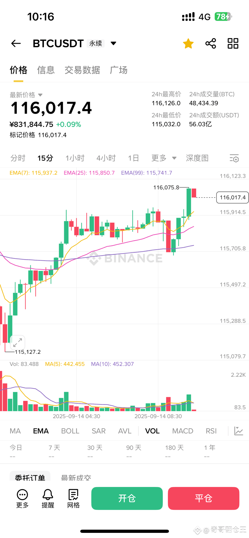 White plate short position. Try to enter short near Sol249.7 | 奇哥翻仓王 on ...