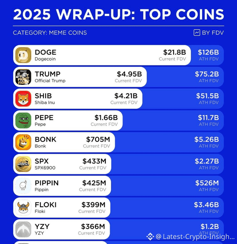 🔥 TOP MEME COINS READY TO EXPLODE IN 2026! 🔥 Get ahead — | Latest ...