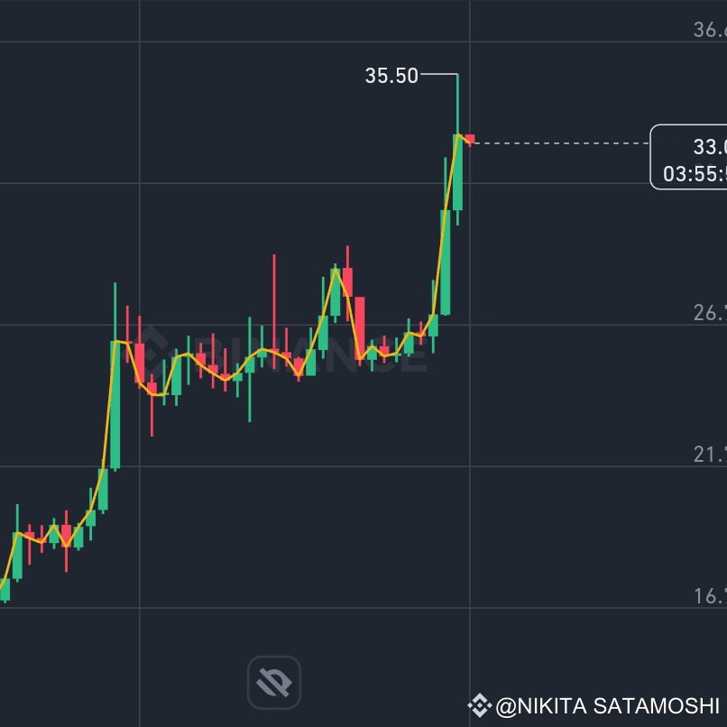 $AUCTION Entry Short SL:$36,20 TP1:$27 TP2:$22 TP3:$16 ENTR | NIKITA ...