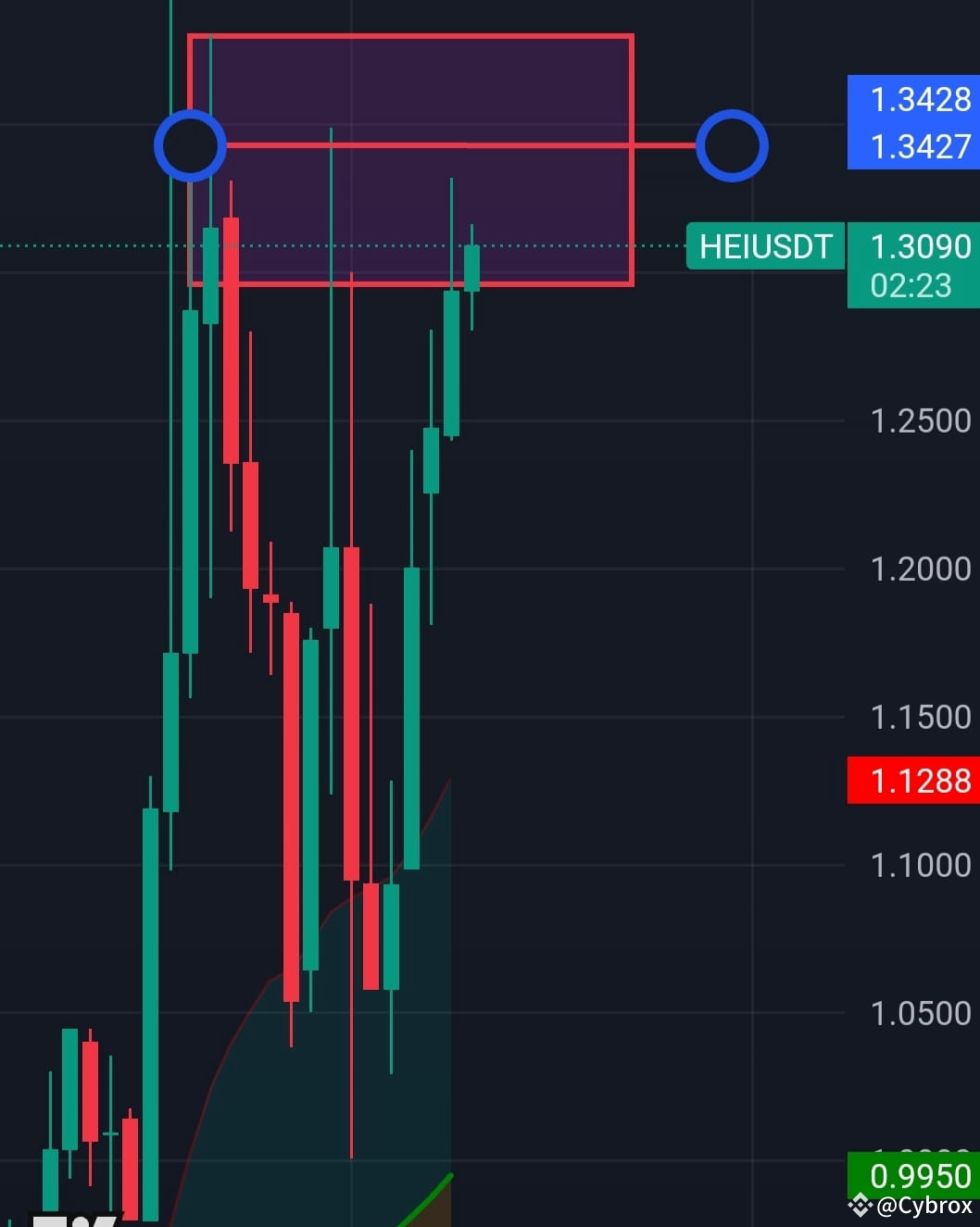 $HEI /USDT SHORT TRADE MOMENTUM! 🔥💯 Perfect time perfect | R_Cybrox TlgrmX on Binance Square