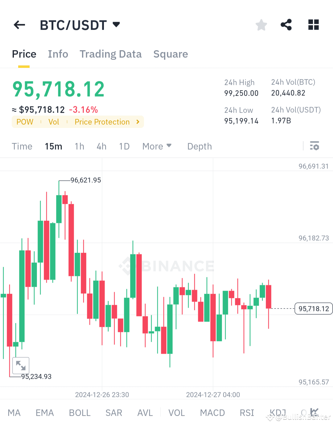 $BTC /USDT: Critical Levels Under Pressure.. $BTC once again | BullishBanter on Binance Square