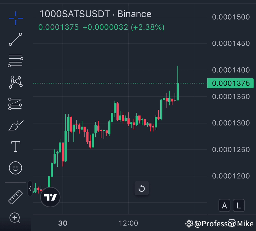 $1000SATS USDT Market Analysis – Bullish Breakout Confirmed | Professor Mike on Binance Square