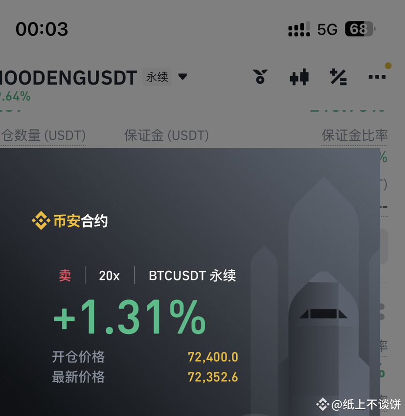$BTC Big Cake Dynamics: I mentioned in the previous post | 纸上不谈饼 on ...
