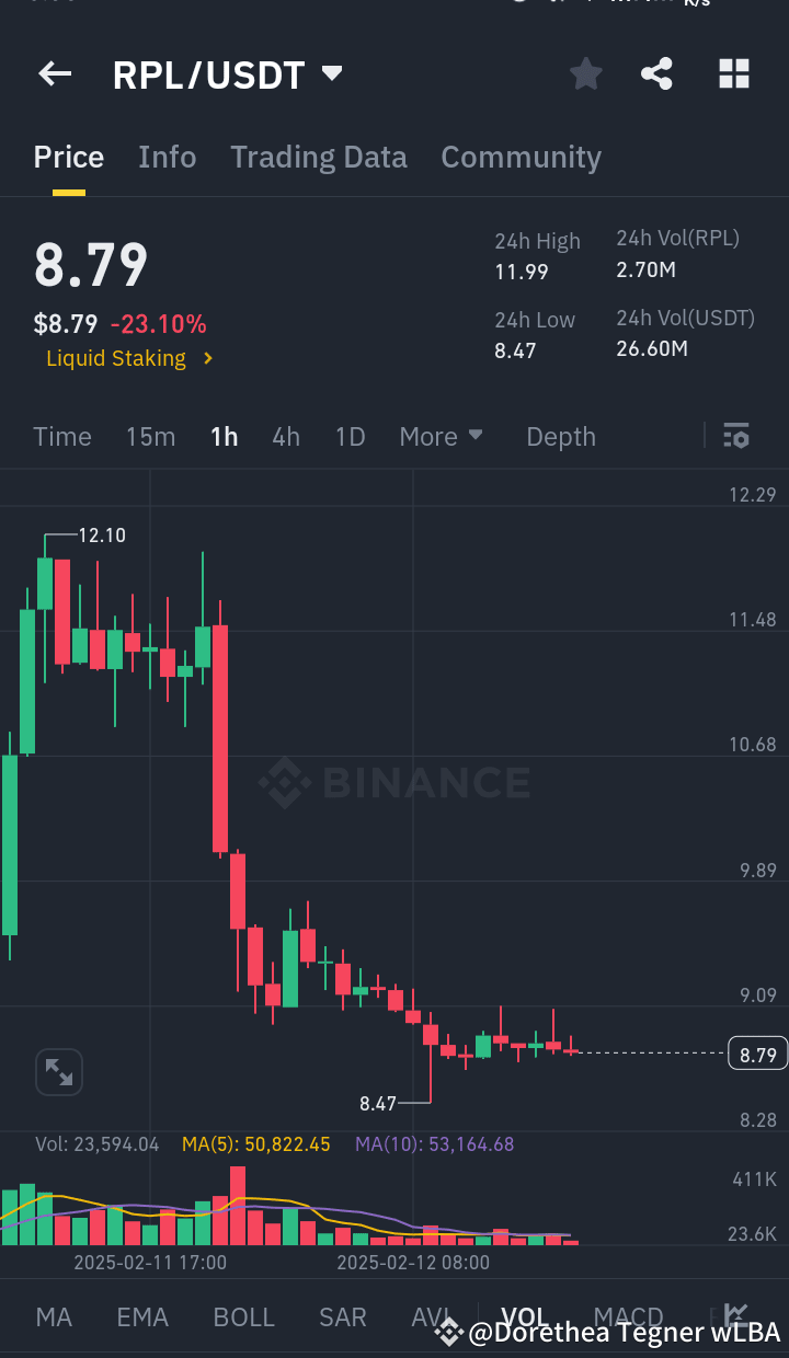 $RPL buy in future with 5x and use only 5% investment at ma | Dorethea ...