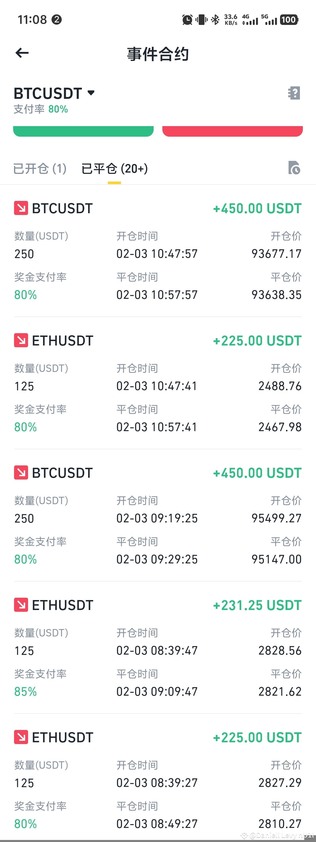 10,000 a day, it's all getting to me | Daniell Levy nU1l on Binance Square