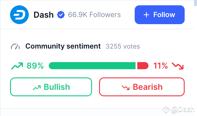 Numbers on @CoinMarketCap don't lie, people are bullish on D | Dash on ...