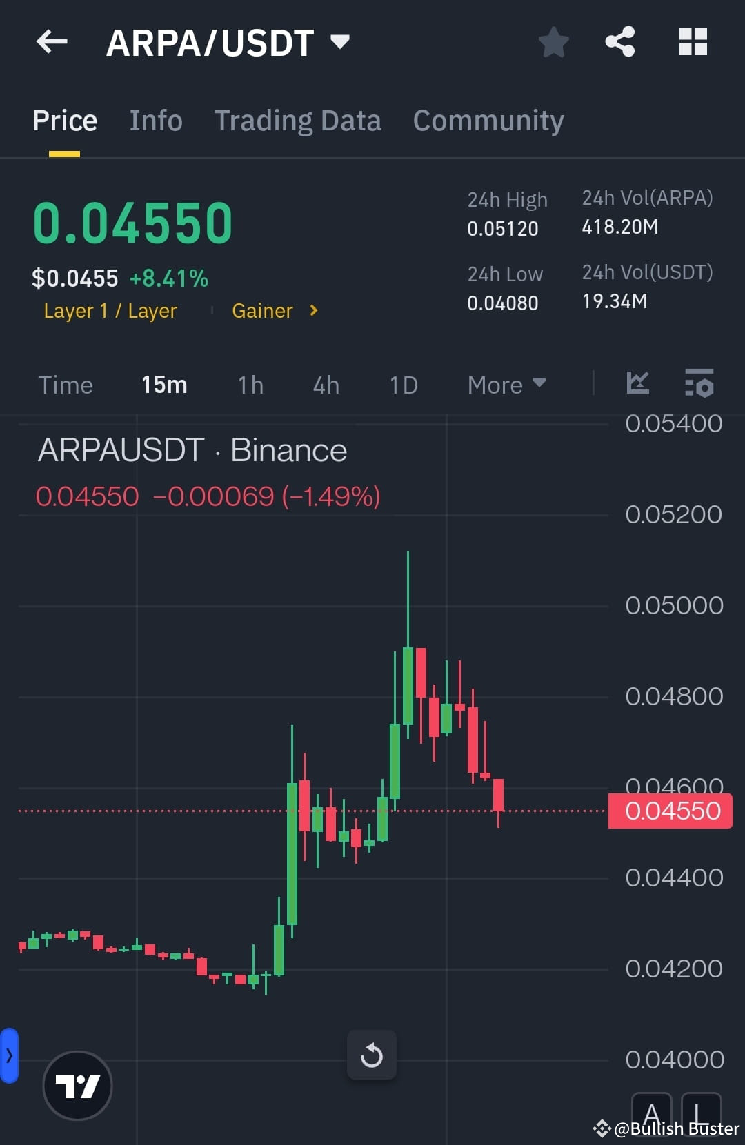 $ARPA /USDT Short Trade Signal! 🔥💯 💰 Hurry up Take Profit | Token Master 786 on Binance Square