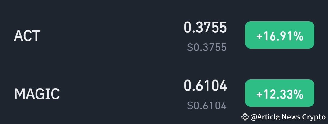 $MAGIC vs $ACT ACT vs. MAGIC: Performance Overview 🌟 1 | Article News ...