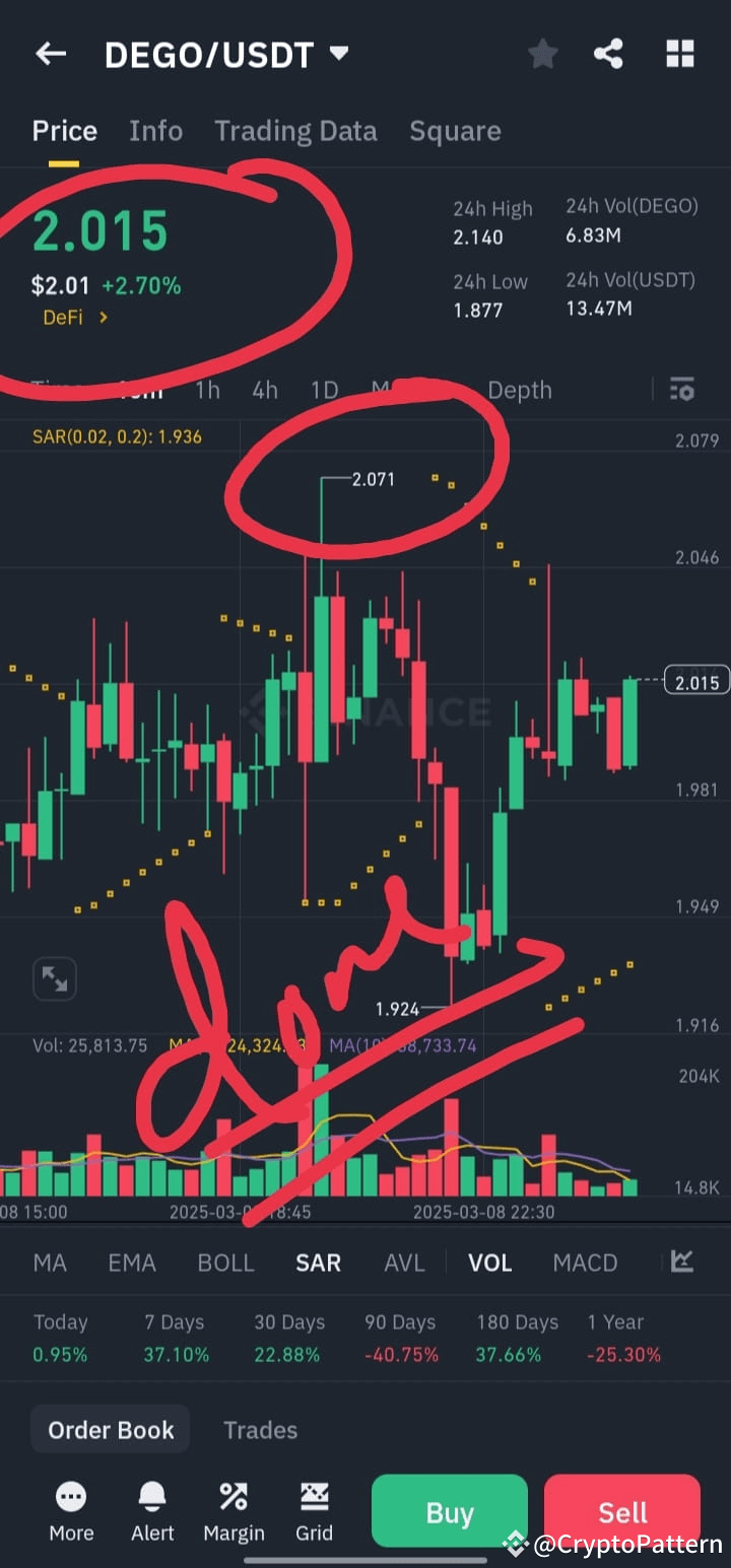 $DEGO Another Bold Analysis 🔥📈 Bull Run Is Incoming 📈🔥 | CryptoPattern ...