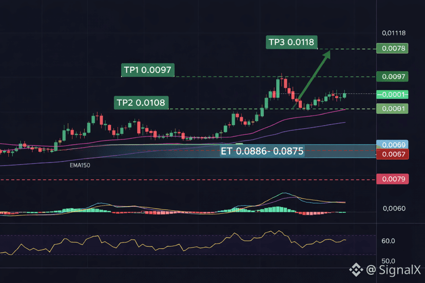 $BAS BASUSDT – Priority option: LONG (according to the mai | SignalX on ...
