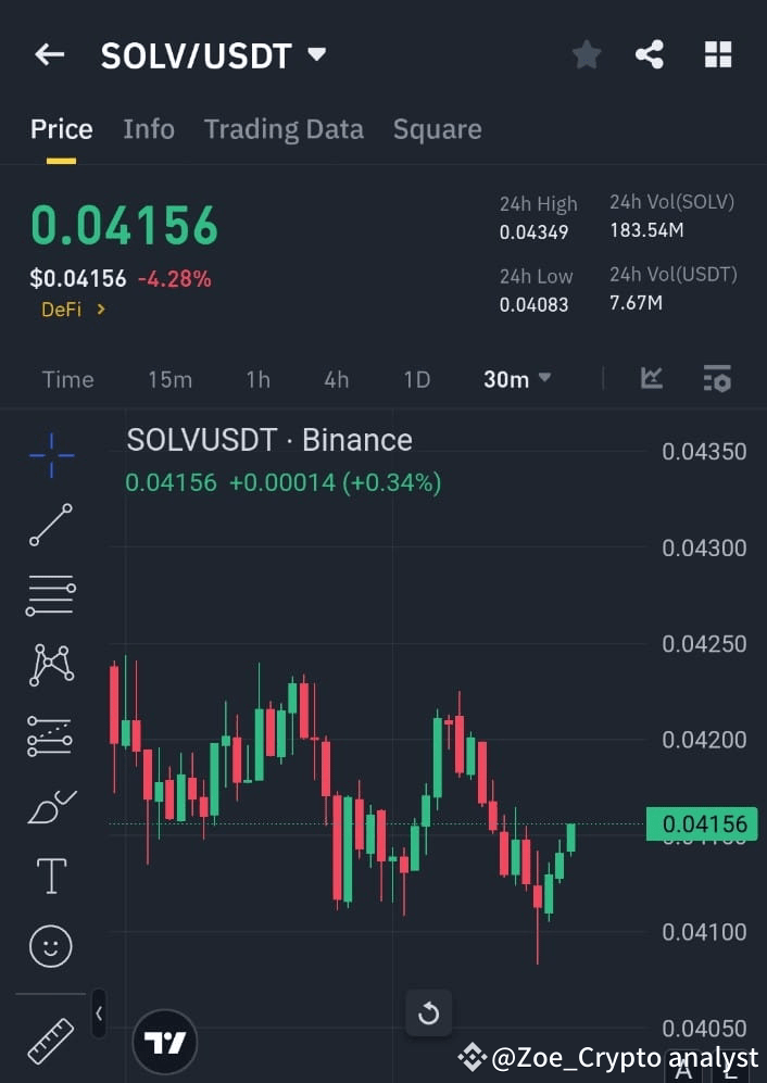 $SOLV /USDT Short trade signal 🚦 🛑 BEARISH PRESSURE BUILD | Zoe_Crypto analyst on Binance Square