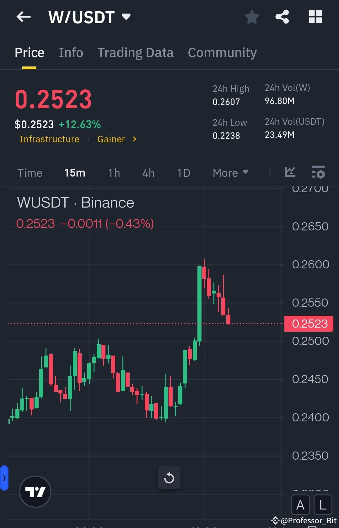 $W /USDT Short Trade Signal! 🔥💯 💰 Hurry up! Take Profit N | Professor_Bit on Binance Square