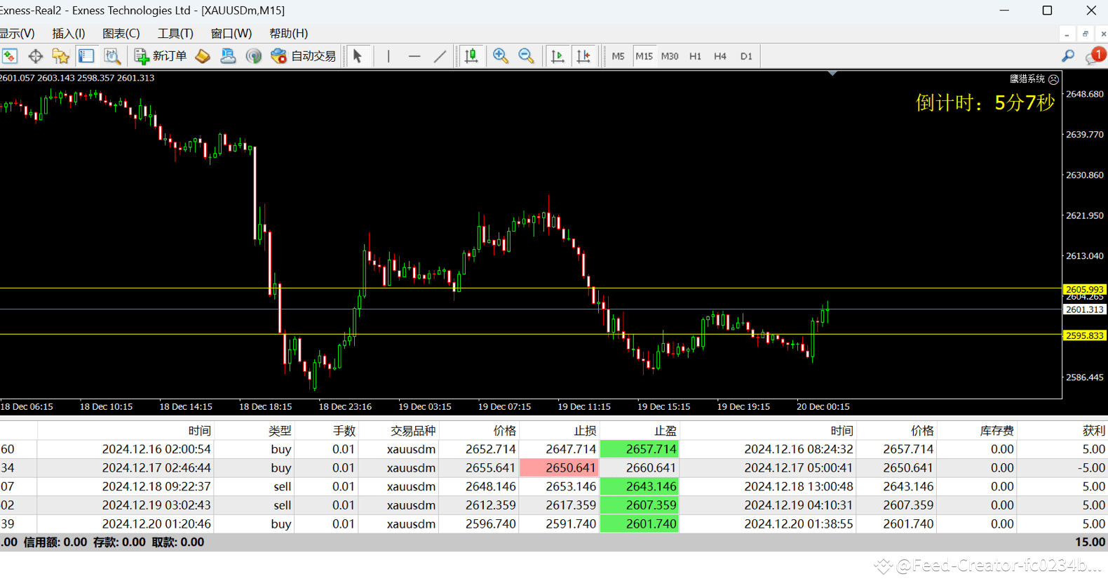 Strategy: One order per day, implement the 1:1 to 1:1.5 syst | 简小白 on ...