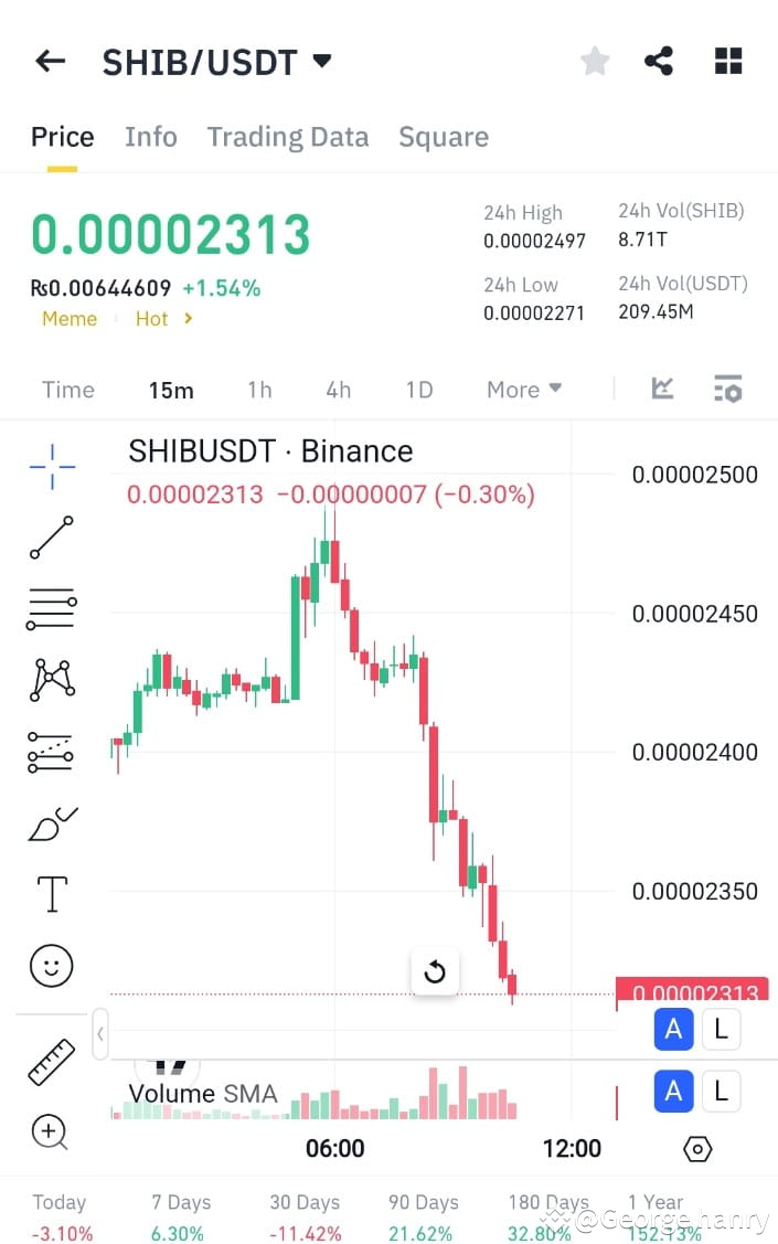 🚀 $SHIB B's Journey: From Meme to Market Leader on Binance! | George hanry on Binance Square