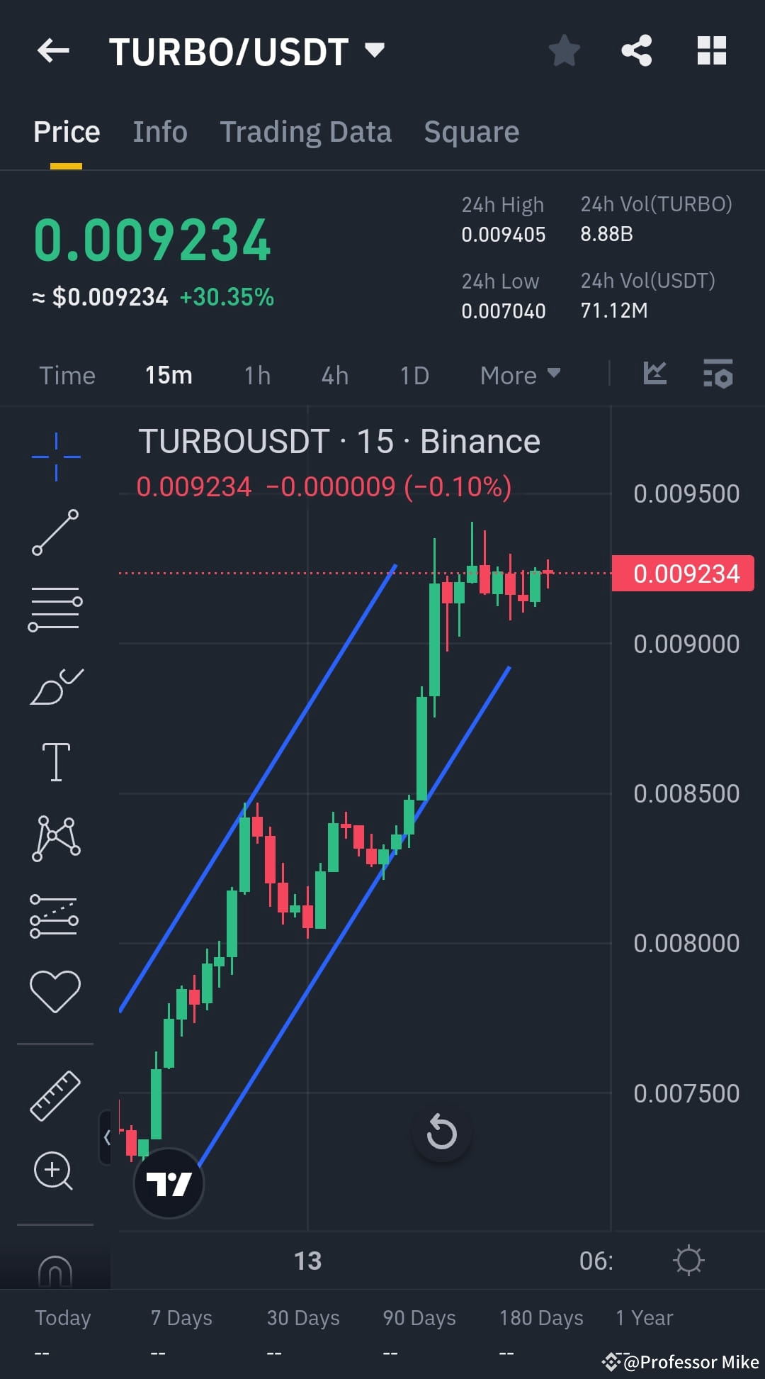 🚀 $TURBO /USDT Ready for Action – Next Big Move Loading! 🚀 | Professor Mike on Binance Square