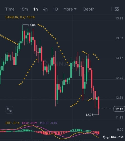 🚨 Big Opportunity with $TRUMP ! 🚨 I know many of you are | Eliza Ross ...