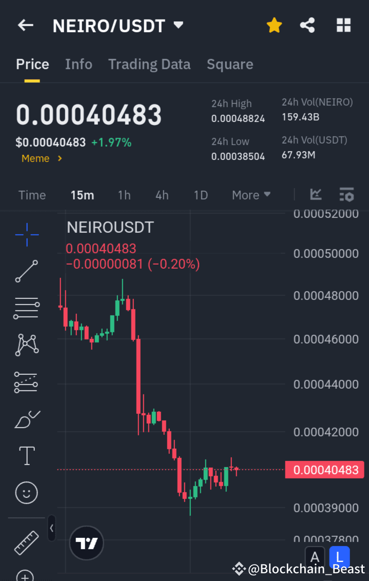 📉 $NEIRO /USDT Short Trade Setup 📉 📌 Short Entry & Targe | Aliza_Crypto_786 on Binance Square