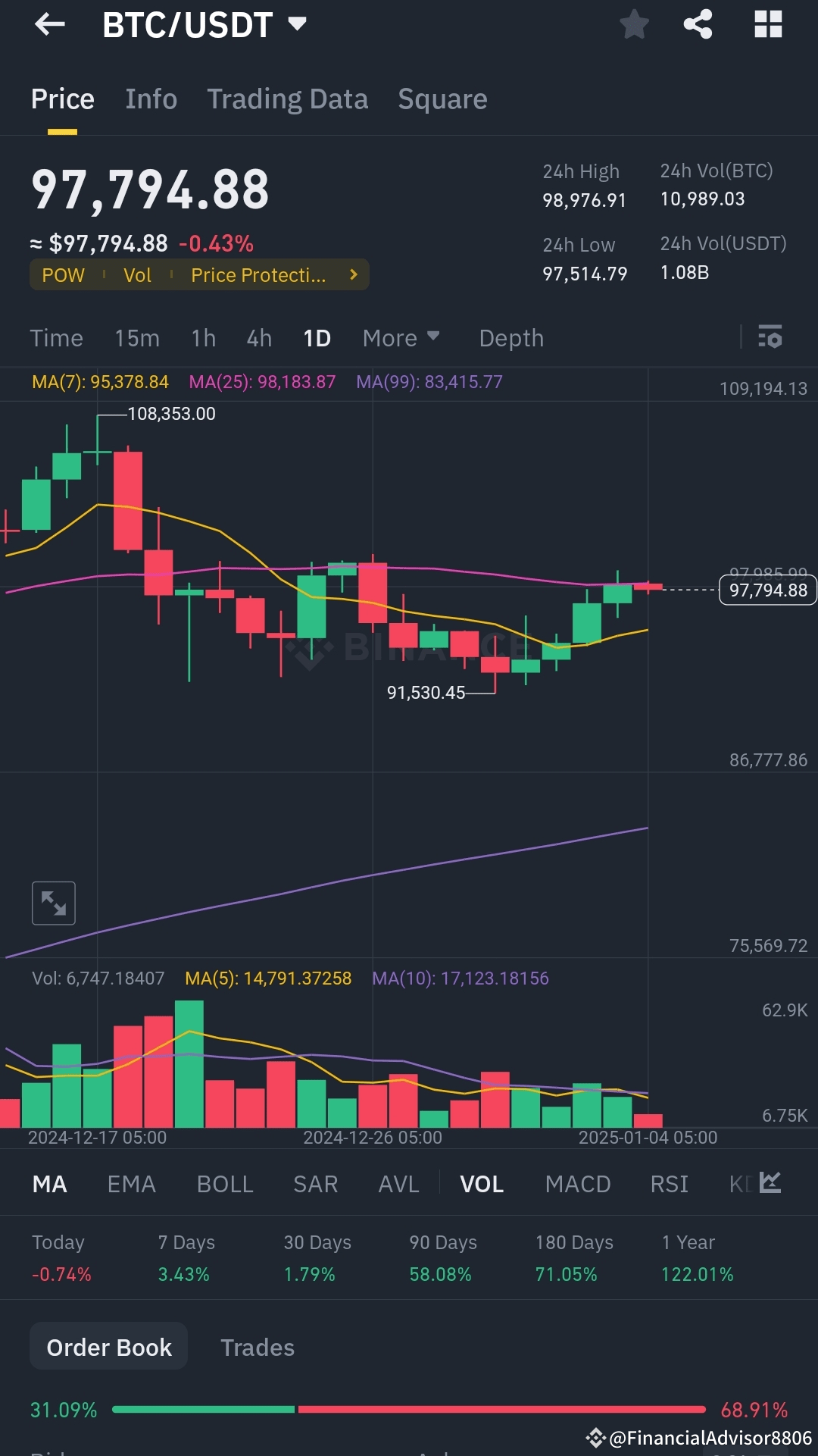 Bitcoin Price Alert! Bitcoin’s hash rate reached a new all ...