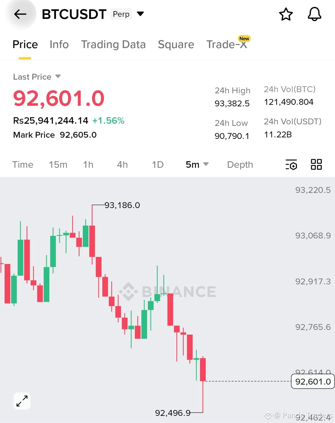 $BTC short back in profit But don't forget to UPGRADE stop | Panda ...