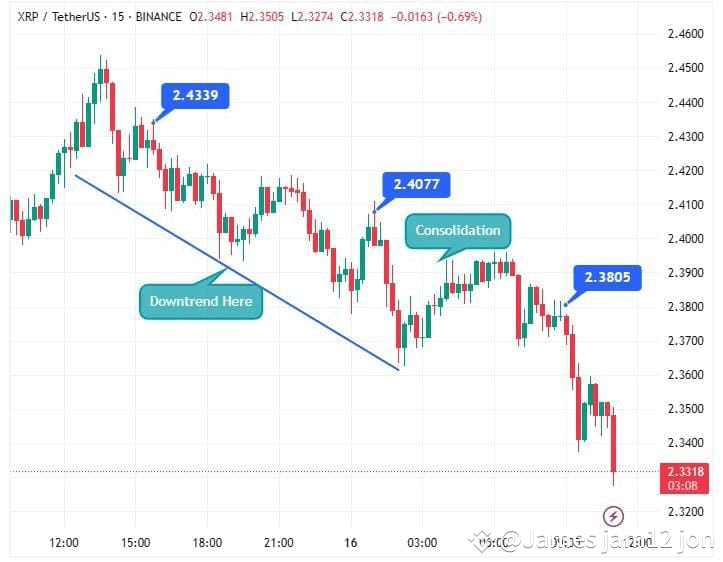 $XRP While the XRP/TetherUS chart currently shows a downtr | James ...