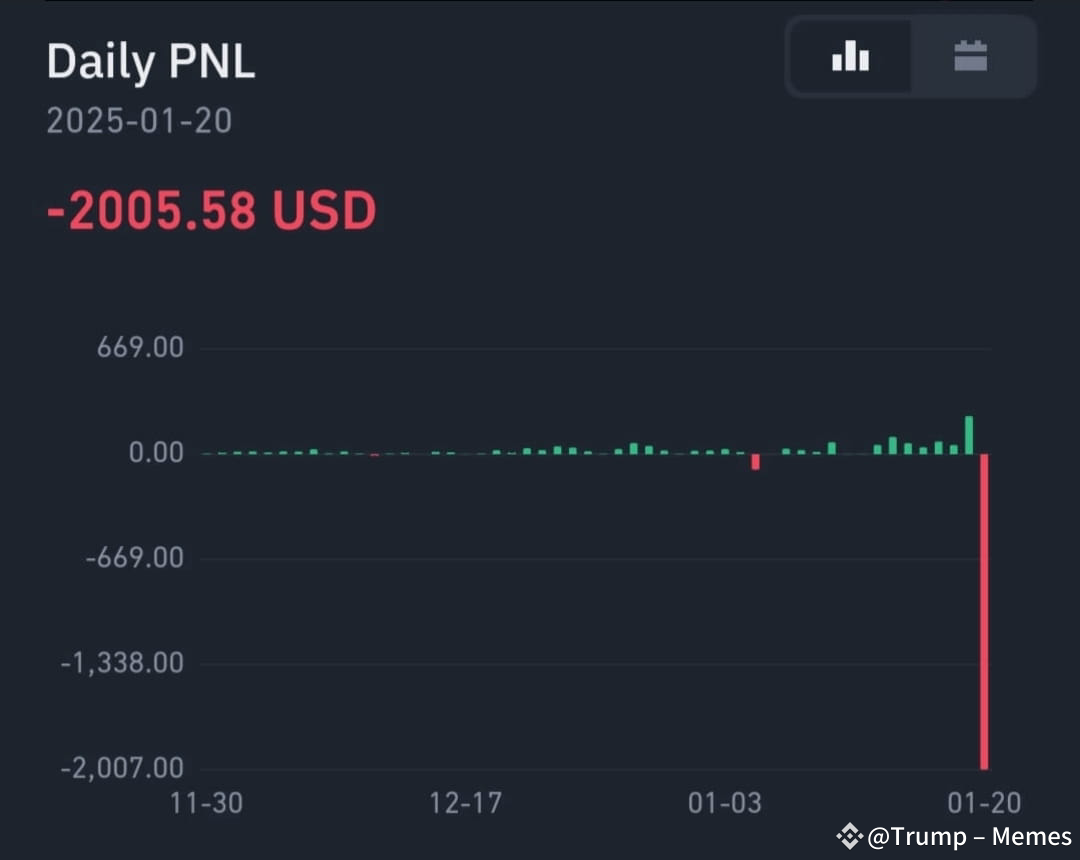 $MEME ELANIA Misstep: A Costly Long Position I used to be | Trump ...