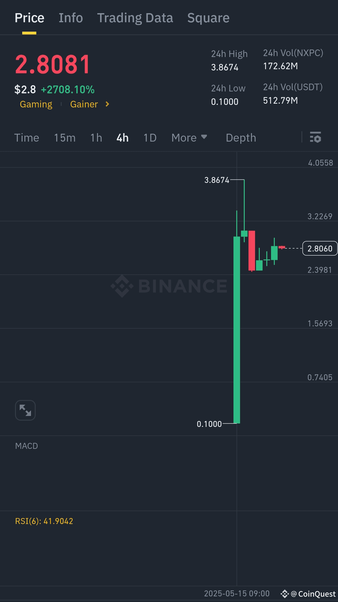 $NXPC /USDT – Bullish Base Forming! Second Leg Up? 🔥🚀 Buy | CoinQuest on Binance Square