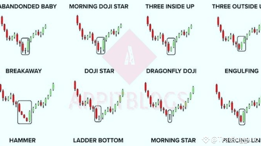Key Candlestick Patterns for Effective Technical Analysis In ...
