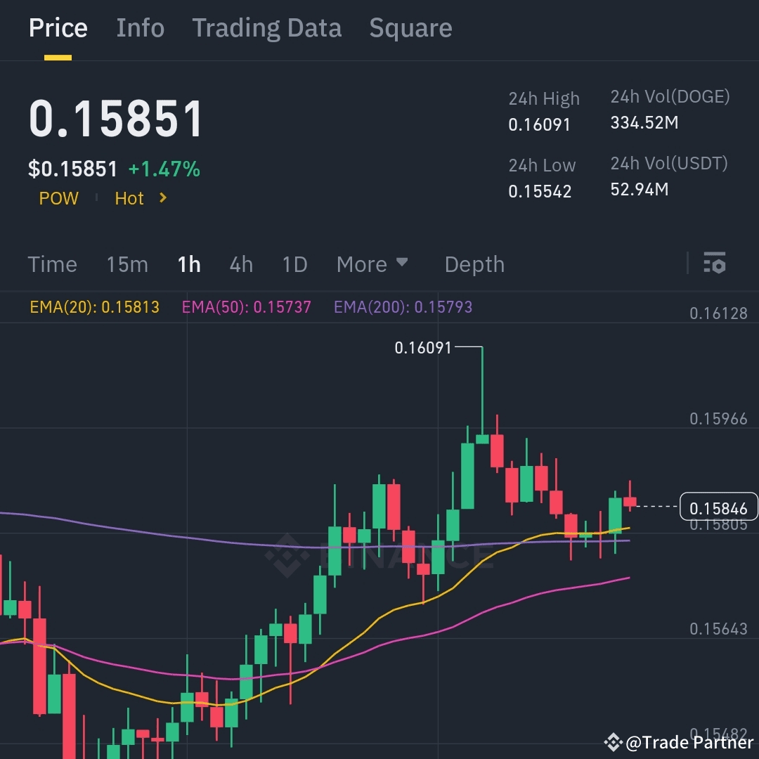 $DOGE Trade Long Entry Target: 0.15851 Take Profit: 0.160 | Trade ...