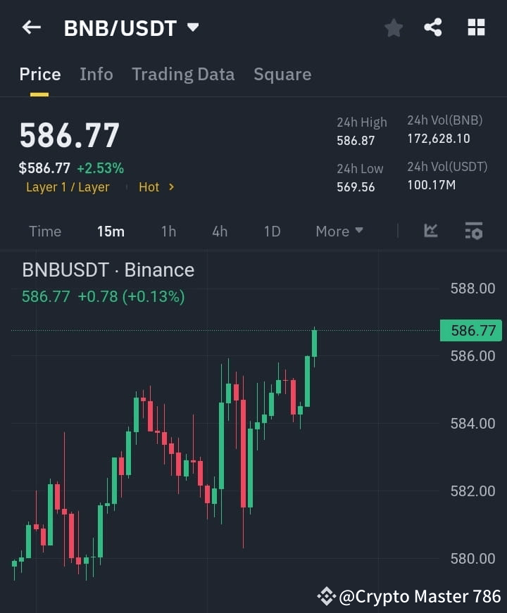 🔥 $BNB /USDT – Eyeing a Fresh Breakout Above $587! 🚀 Curre | Crypto Master 786 on Binance Square