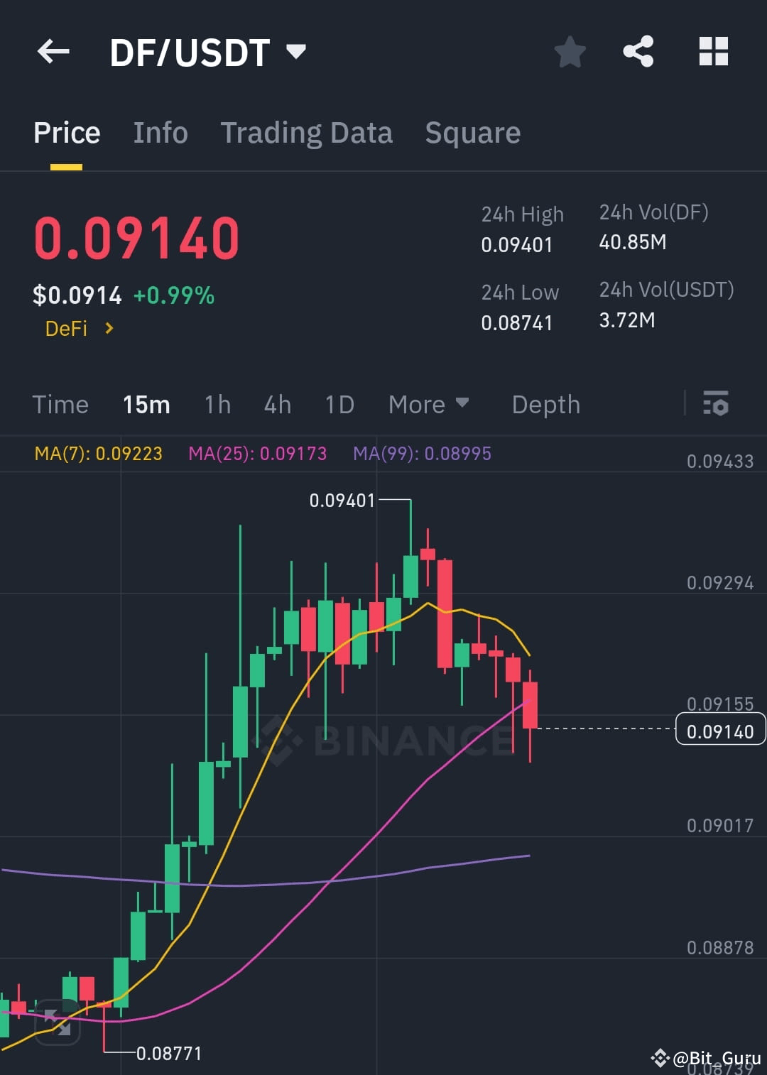 🚀 $DF /USDT – Reversal or More Downside? 🚀 DF touched $0. | Bit_Guru on Binance Square