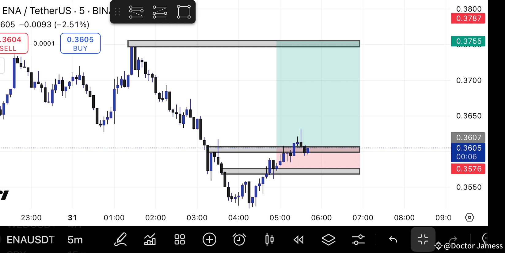 $ENA /USDT Trade Alert – Bullish Momentum Confirmed! The pr | Doctor Jamess on Binance Square