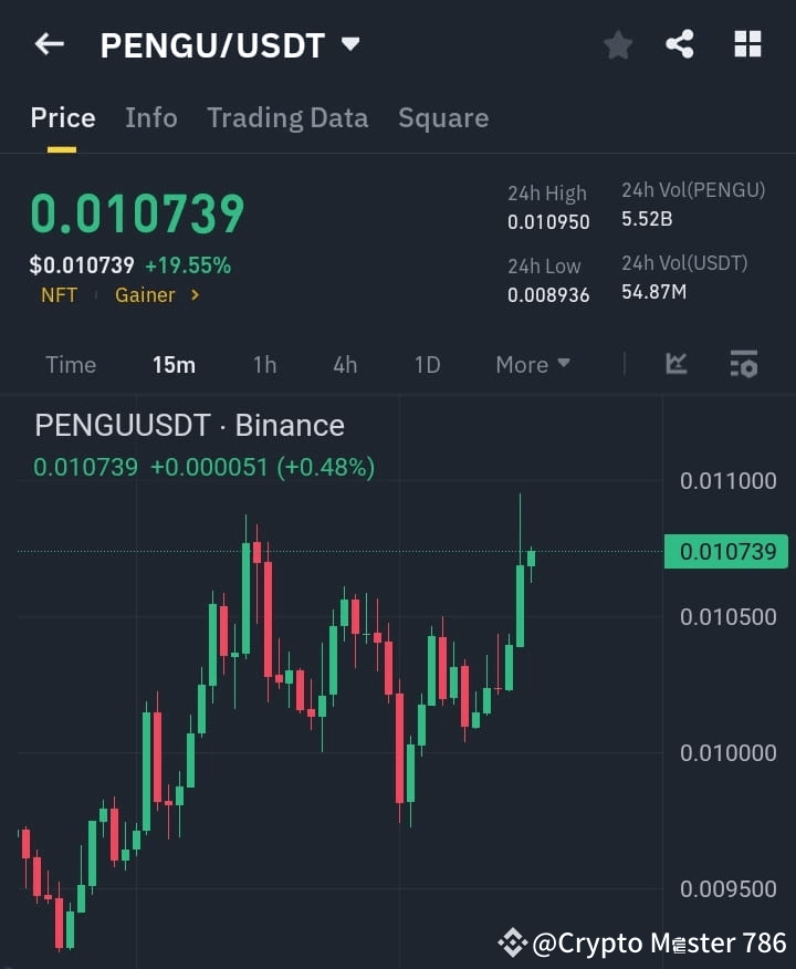 $PENGU /USDT – 🚀 Bullish Momentum Igniting! Trading at $0.0 | Crypto Master 786 on Binance Square