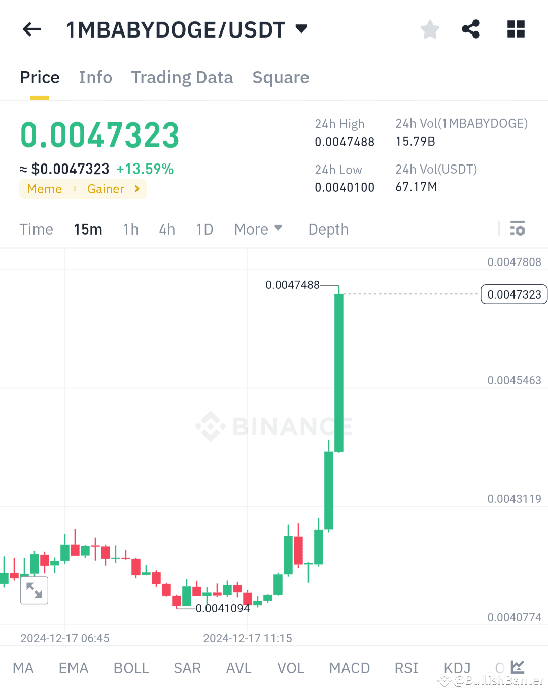 $1MBABYDOGE /USDT EXPLODES – BULLS IN FULL CONTROL... Anothe | BullishBanter on Binance Square
