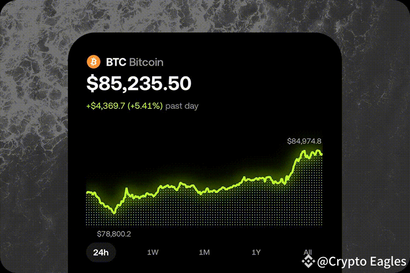 $BTC up over 20% in 7 days We're witnessing historic times. | Crypto Eagles on Binance Square