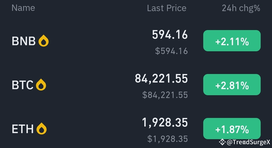🚀 Short-Term Trading Plan (BTC, ETH, BNB) 📈 🔹 BTC ($84,2 | TrendSurgeX ...