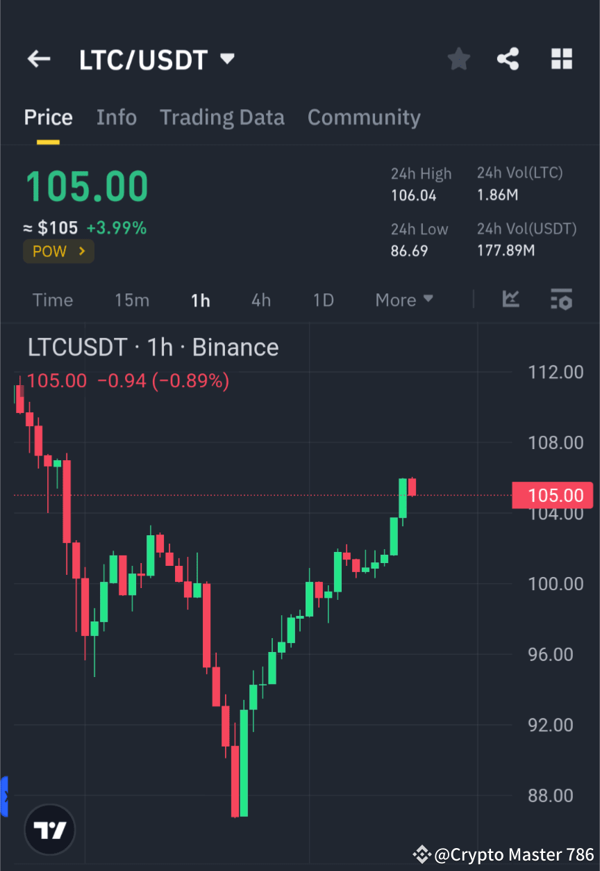 $LTC 🚀 LTC/USDT Technical Analysis – Ready for the Next M | Crypto Master 786 on Binance Square