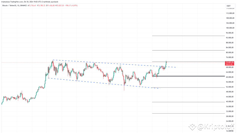 Bitcoin ETF Inflows Hit Record High: Market Overview and Potential ...