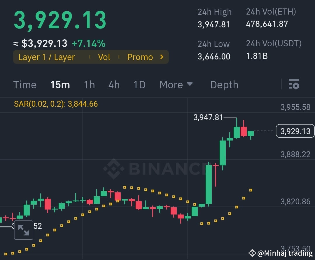 $ETH Liquidation Shock! #ETH Long Liquidated: $99K wiped | Nextwave Trader on Binance Square