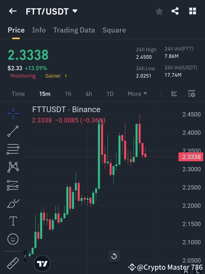 $FTT /USDT SHORT TRADE SIGNAL! 🔥💯 Current Price: $2.3338 | Crypto Master 786 on Binance Square