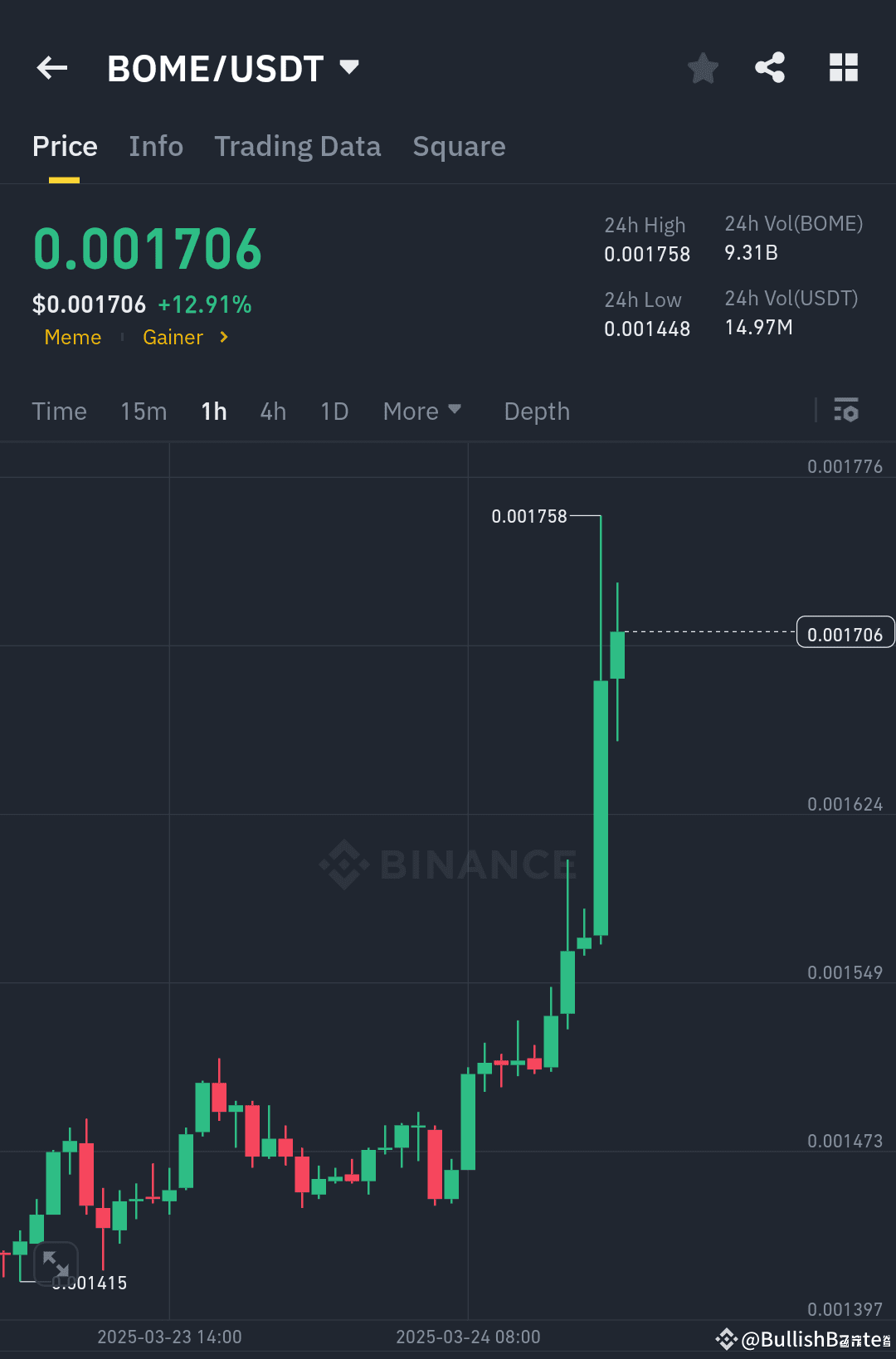 Another Solid Win – $BOME Smashes the Target! $BOME /USDT h | BullishBanter on Binance Square